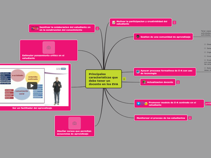 Caracteristicas que debe tener un docente ...- Mind Map